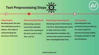 Machine Learning for Natural Language Processing| ashokveda . pdf | PPT
