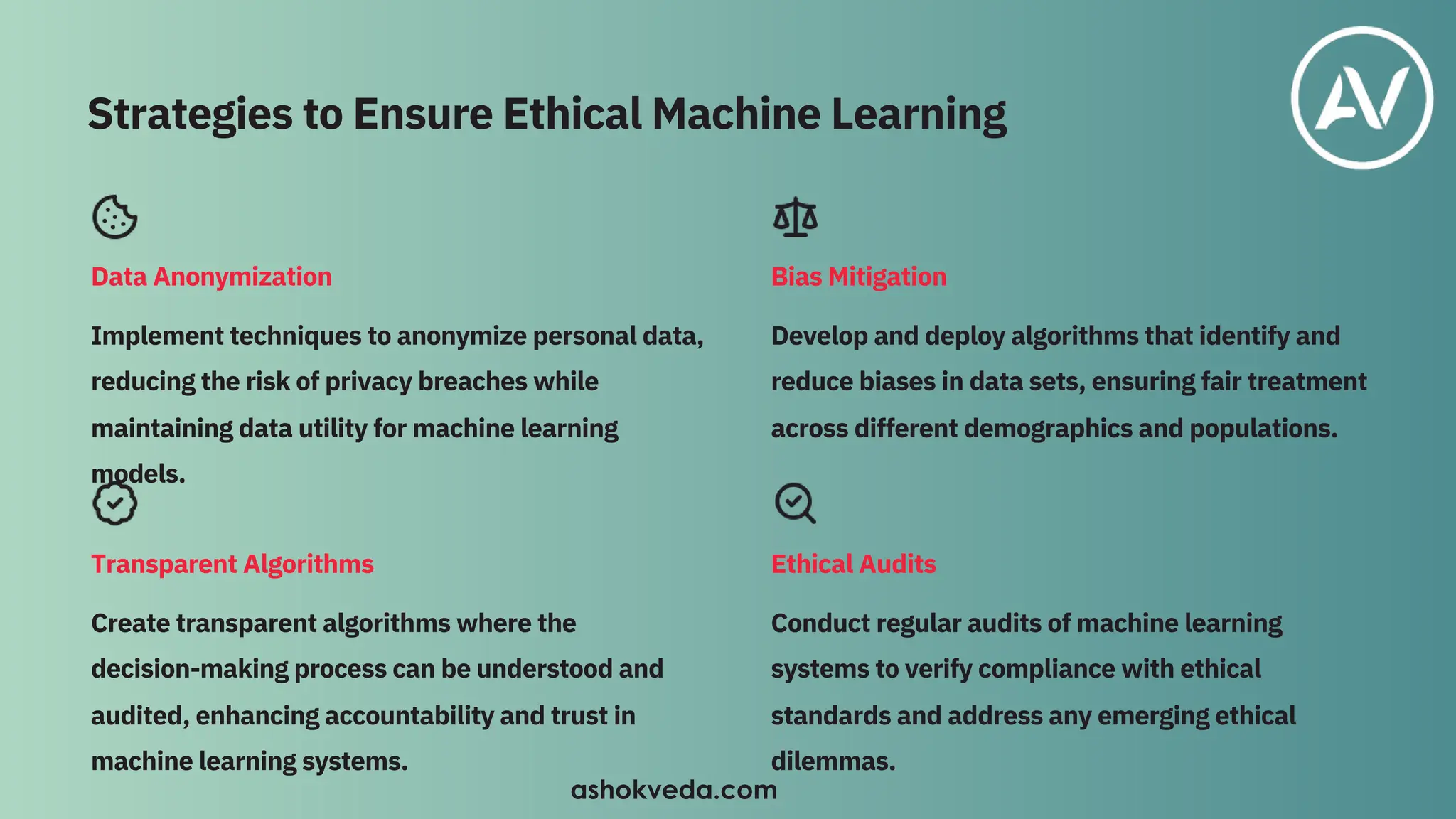 The Ethics of Machine Learning Balancing Progress and Privacy ...