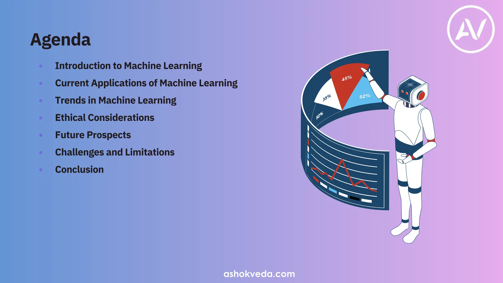 The Future of Machine Learning | ashokveda.pdf