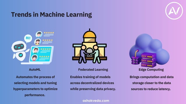 The Future of Machine Learning | ashokveda.pdf