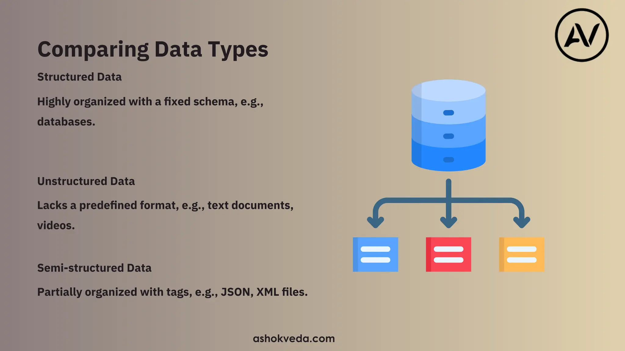 Understanding the Types of Data in Data Science|ashokveda.pdf