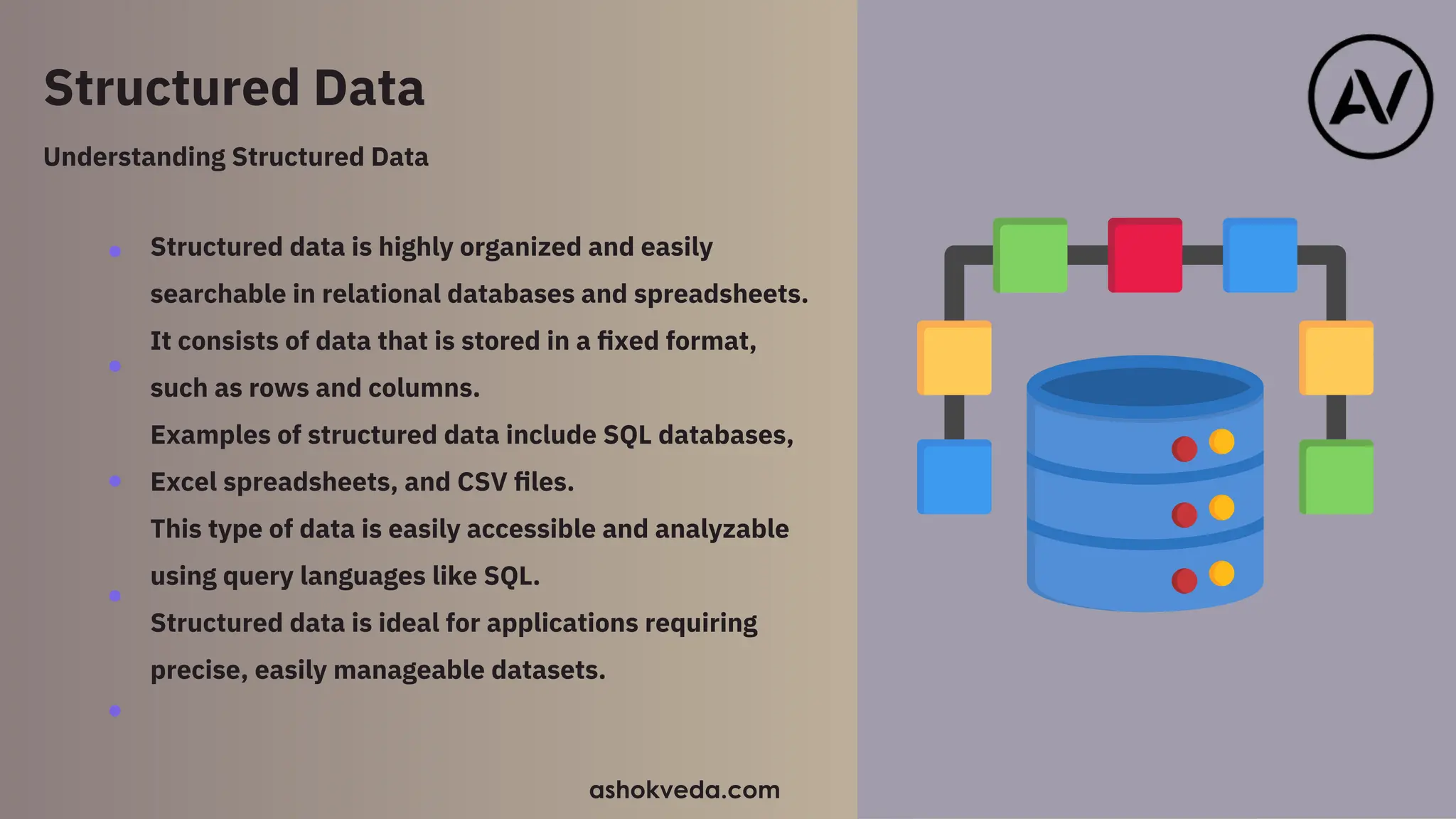 Understanding the Types of Data in Data Science|ashokveda.pdf