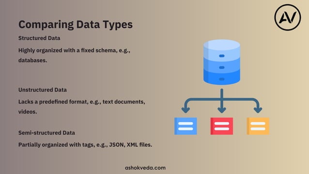 Understanding the Types of Data in Data Science|ashokveda.pdf