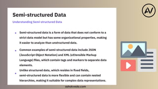 Understanding the Types of Data in Data Science|ashokveda.pdf