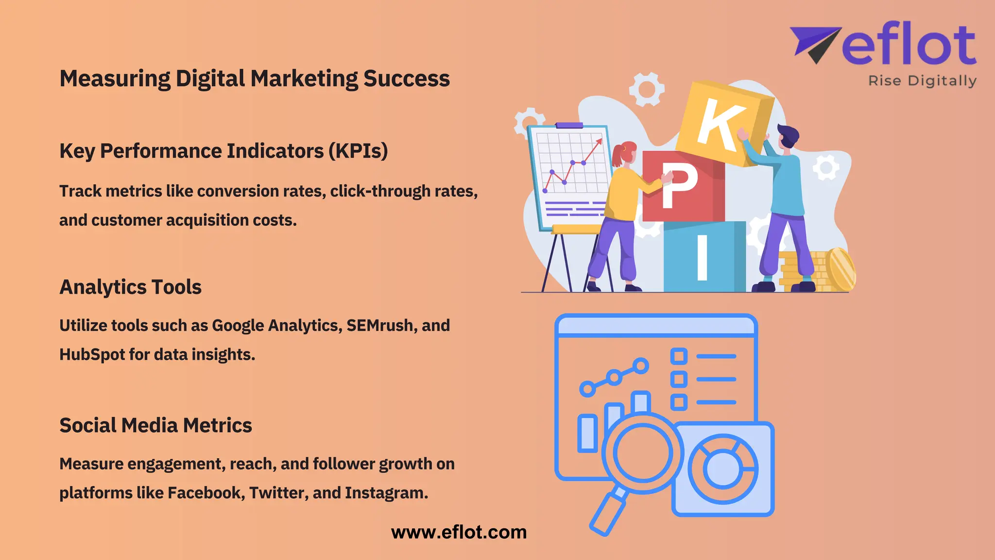 Digital Marketing and Branding presentation | PDF