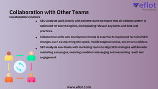 SEO Analyst Job Roles and Responsibilities|eflot.com.pdf