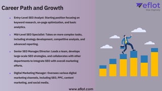 SEO Analyst Job Roles and Responsibilities|eflot.com.pdf