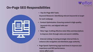 SEO Analyst Job Roles and Responsibilities|eflot.com.pdf