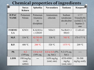 Sweta Parpati | PPTX