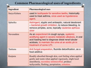 Sweta Parpati | PPTX