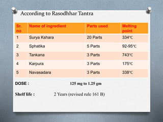 Sweta Parpati | PPTX
