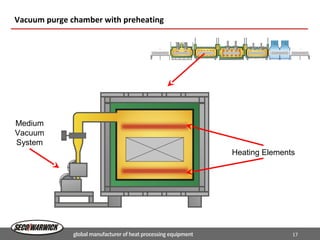 Vacuum Purging - New Innovation for Controlled Atmosphere Brazing | PPT