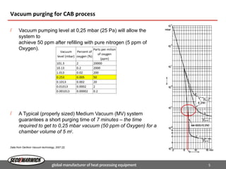 Vacuum Purging - New Innovation for Controlled Atmosphere Brazing | PPT