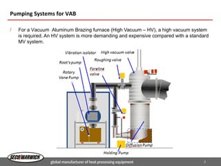 Vacuum Purging - New Innovation for Controlled Atmosphere Brazing | PPT