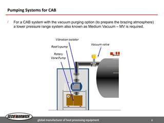 Vacuum Purging - New Innovation for Controlled Atmosphere Brazing | PPT