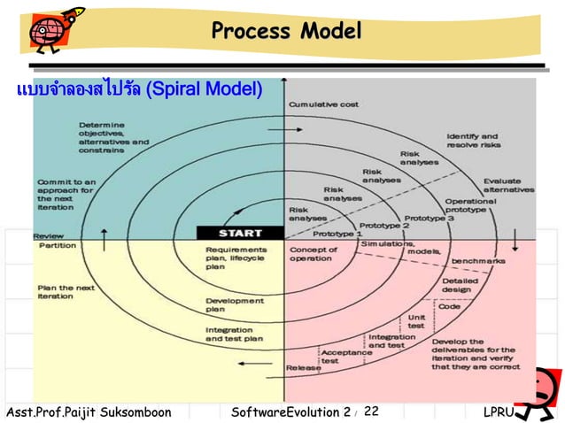 Sw evo 2_model | PPT