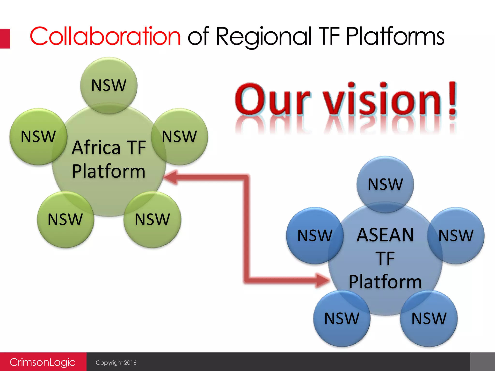 Single window experience sharing workshop - CRIMSONLOGIC | PPT