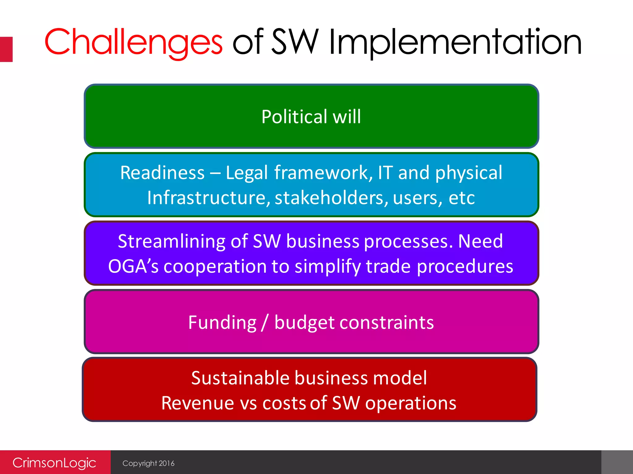 Single window experience sharing workshop - CRIMSONLOGIC | PDF