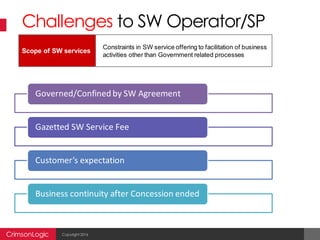 Single window experience sharing workshop - CRIMSONLOGIC | PDF