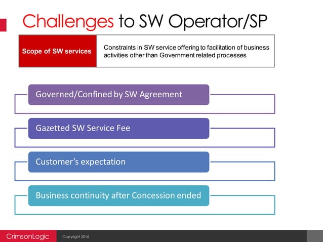 Single window experience sharing workshop - CRIMSONLOGIC | PPT
