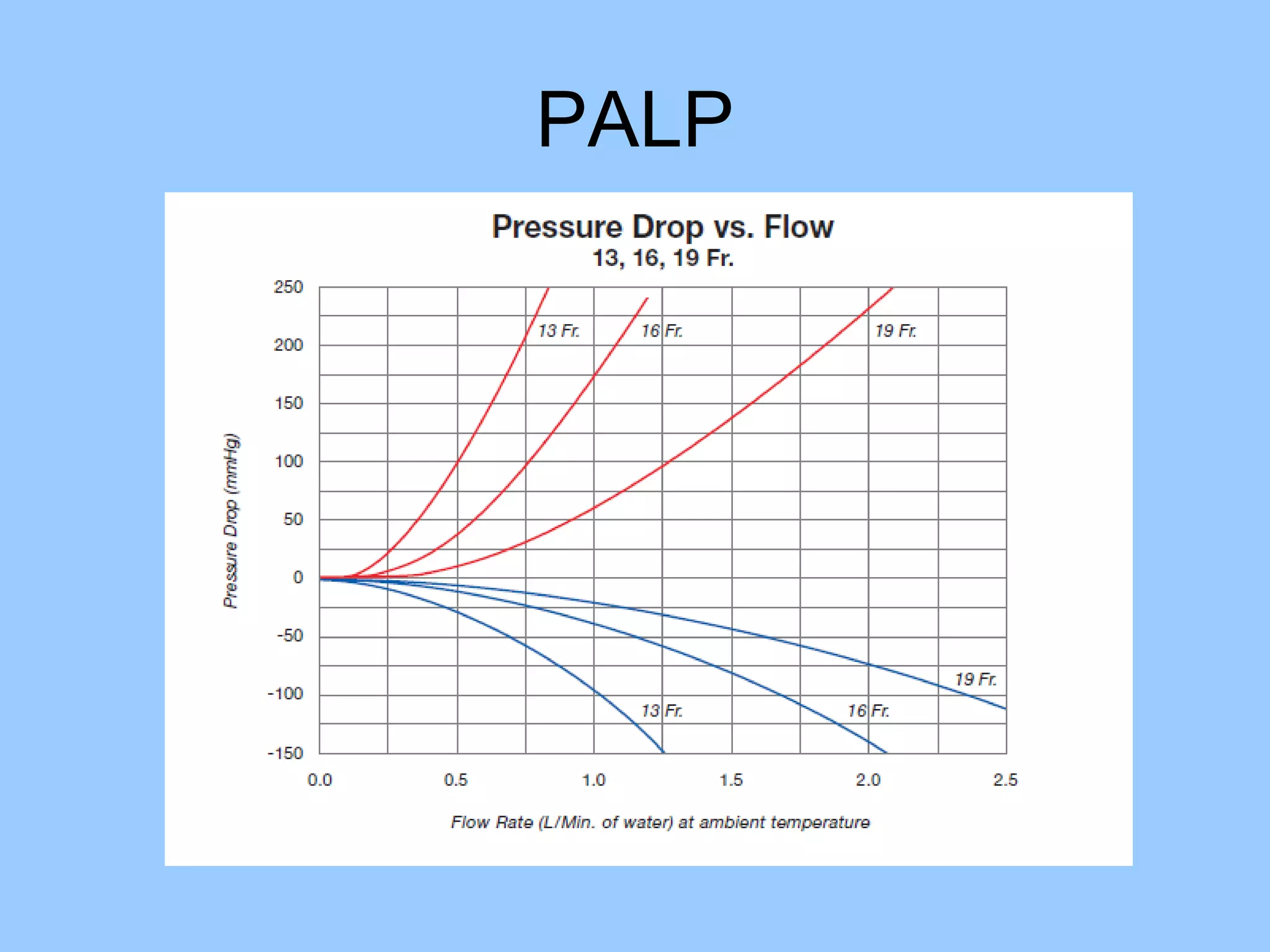 VV-ECMO - indications and concerns | PPTX
