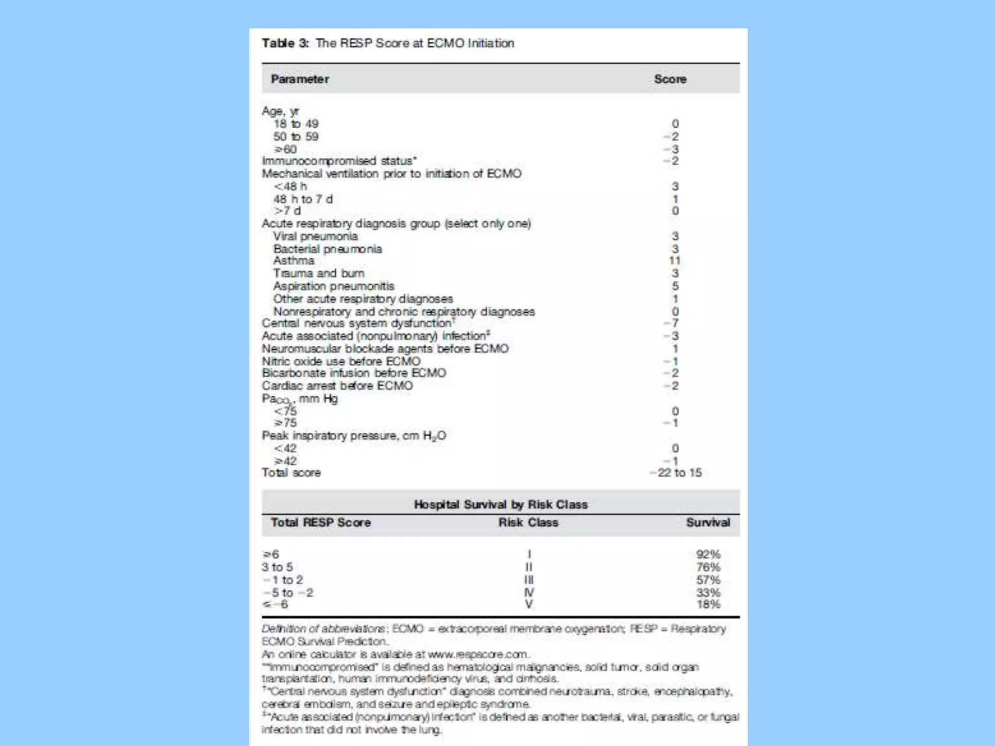 VV-ECMO - indications and concerns | PPTX