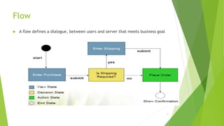 Introduction to Srping Web Flow | PPTX