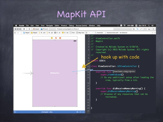 Swift Map | PPT