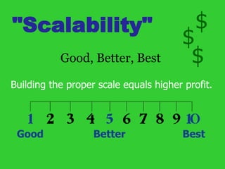Scalability by Dana R Zezzo | PPT