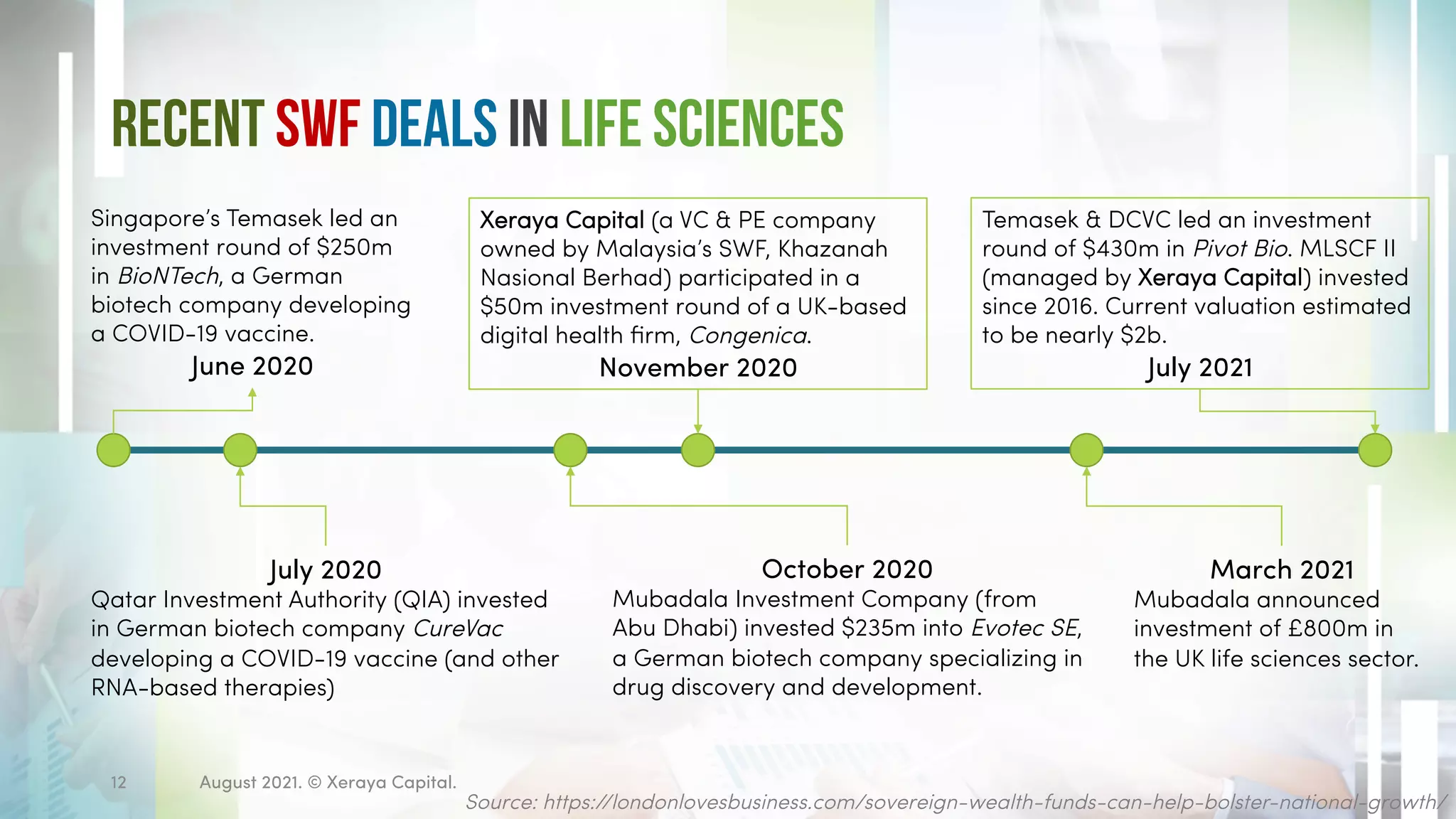 An Overview of Sovereign Wealth Funds | PDF