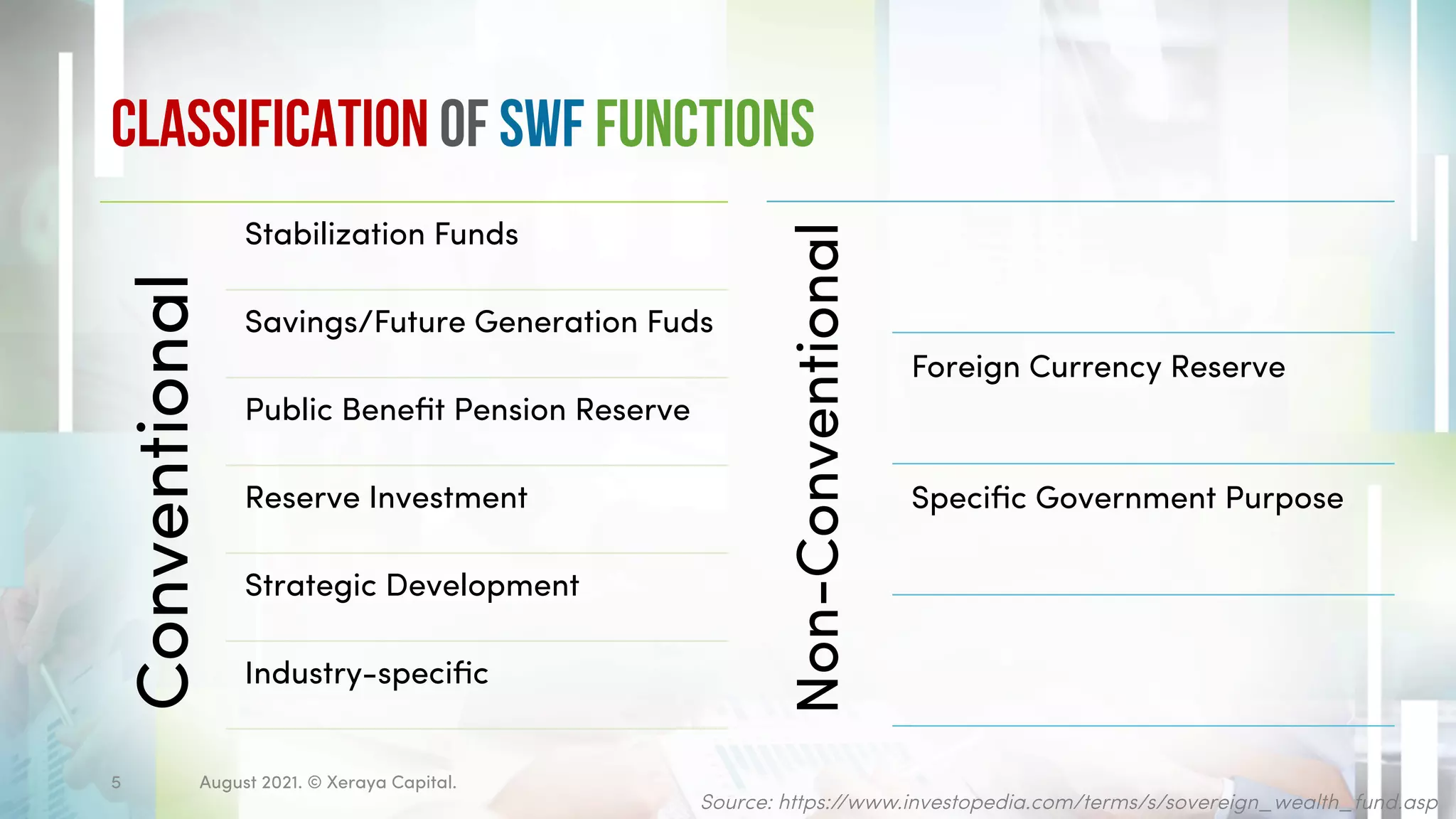 An Overview of Sovereign Wealth Funds | PDF