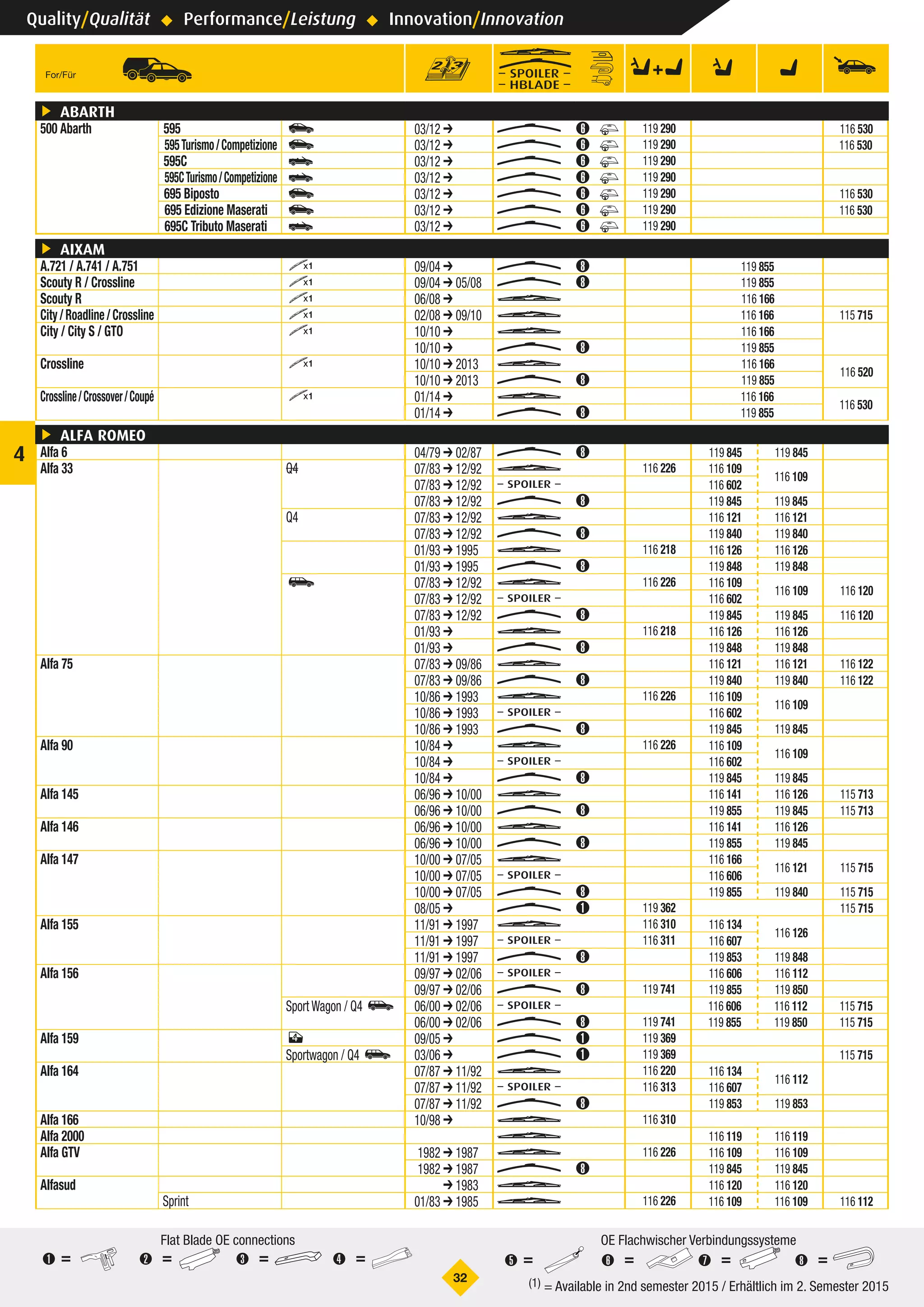 SWF catalogue Wiper Systems for Passenger Cars, LCVs & Trucks 2015-2016 ...