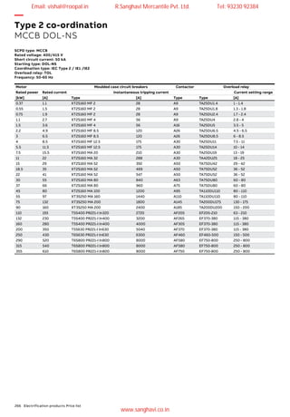 ABB Price List MCCB | PDF