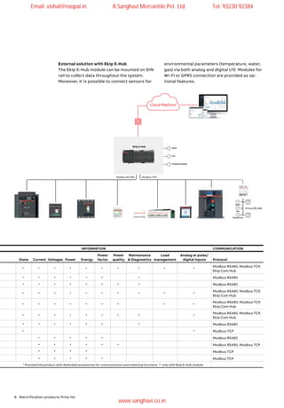 ABB Price List MCCB | PDF