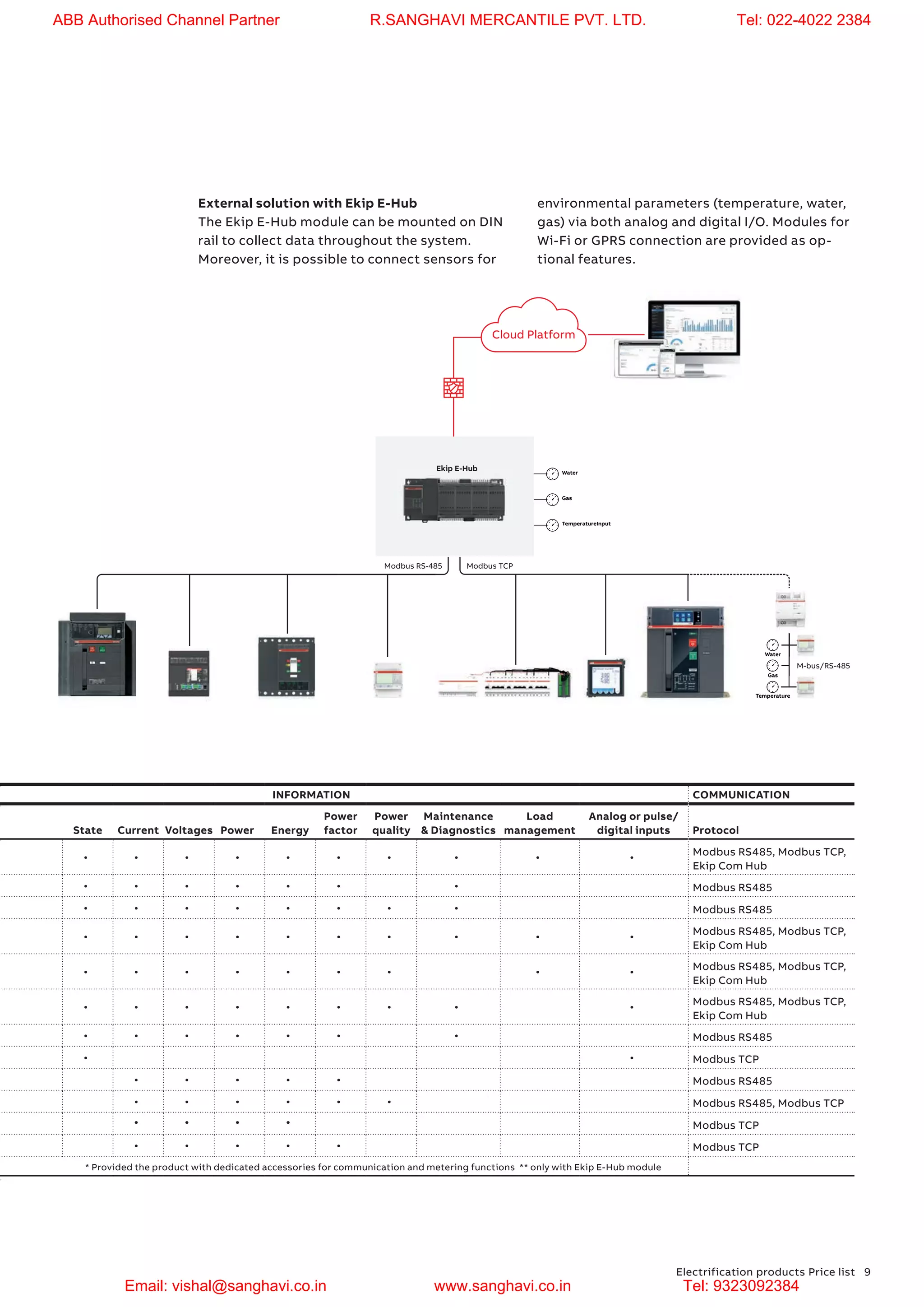 ABB Switchgears price list | PDF