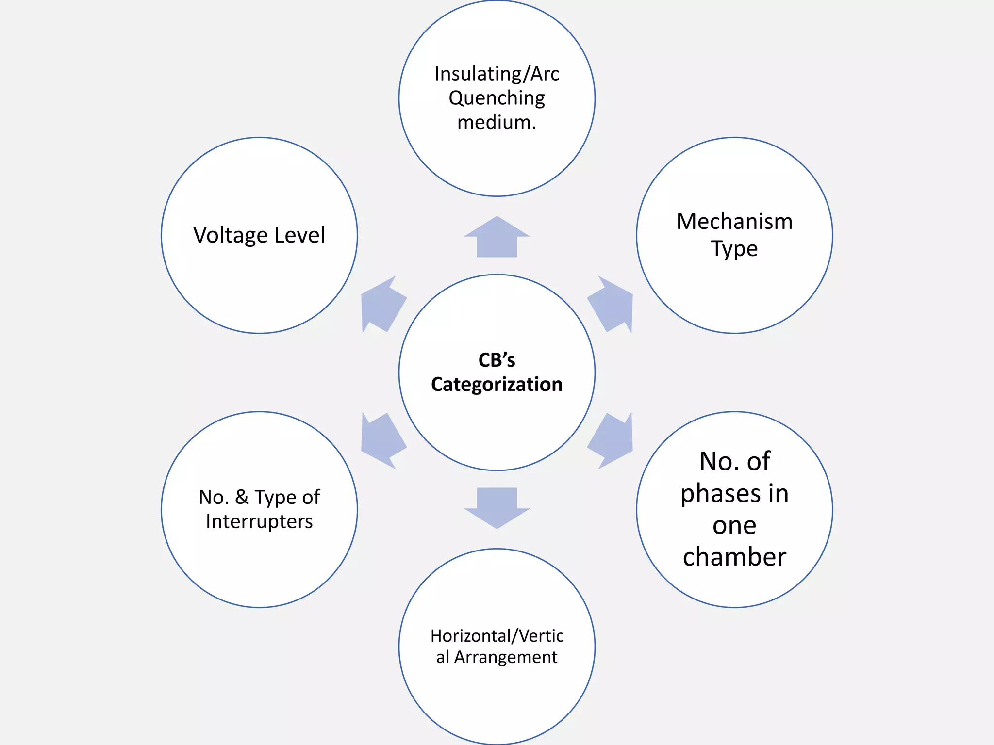 HV/ MV SWG basics | PDF