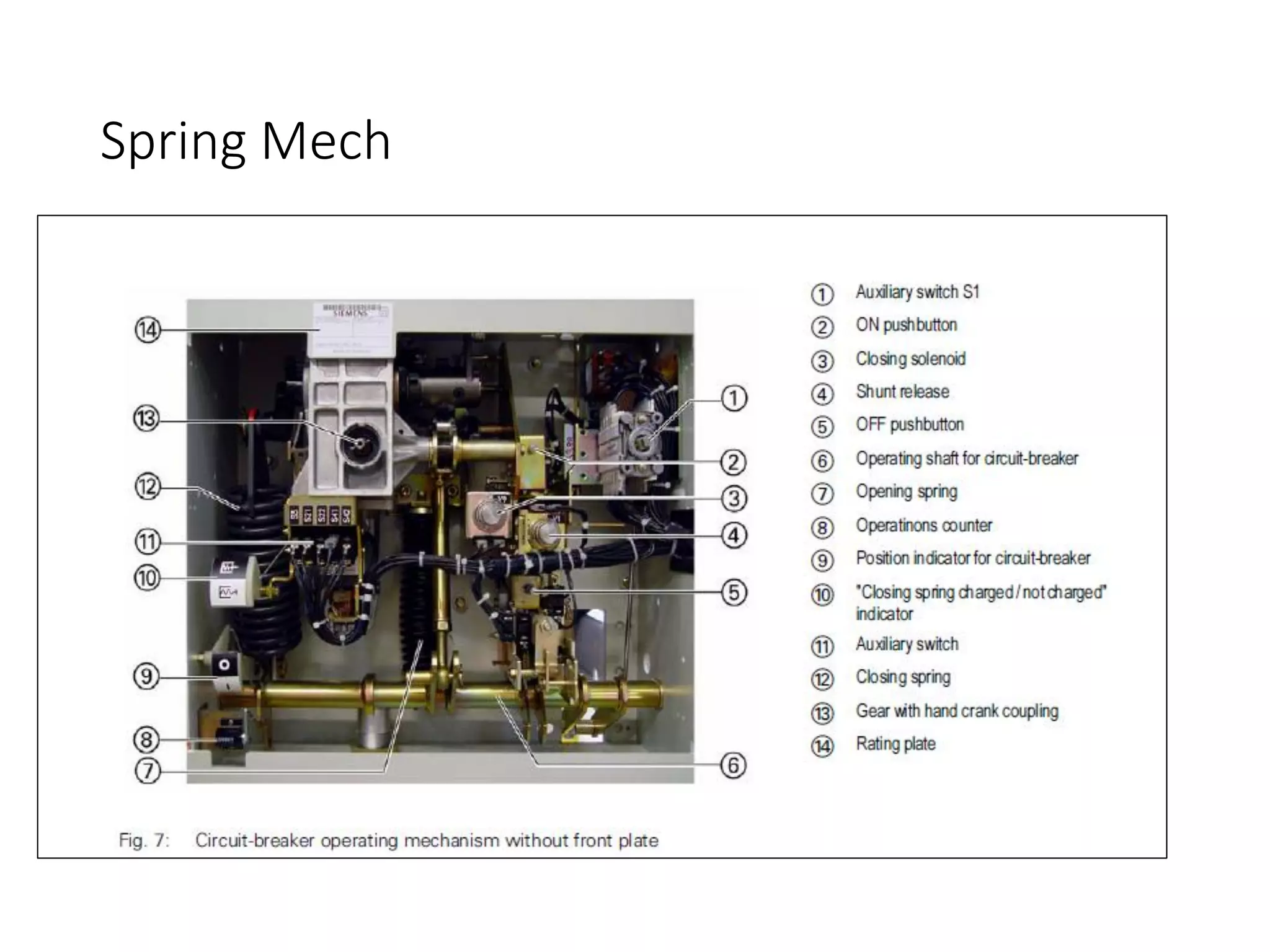 HV/ MV SWG basics | PDF