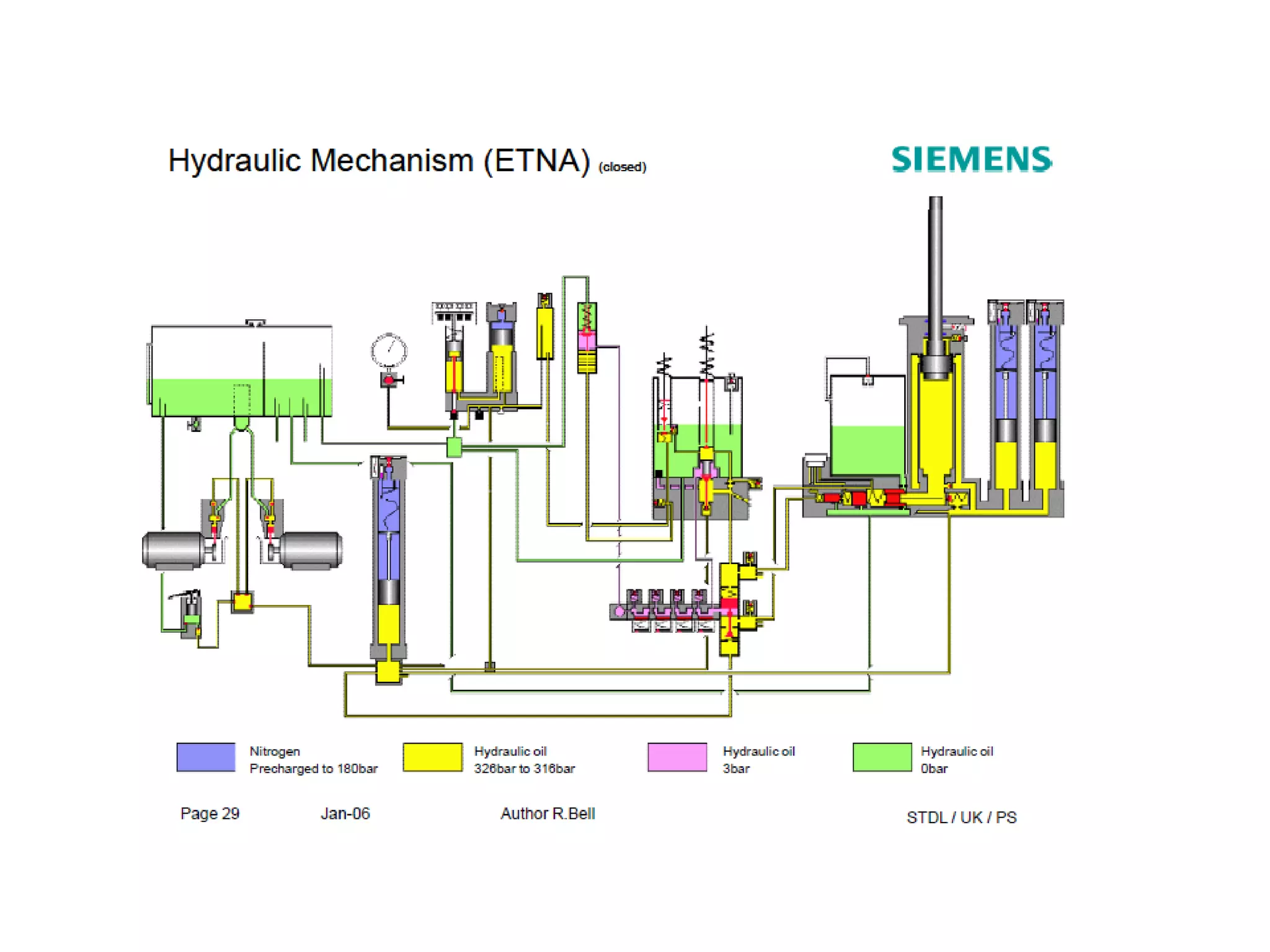 HV/ MV SWG basics | PDF