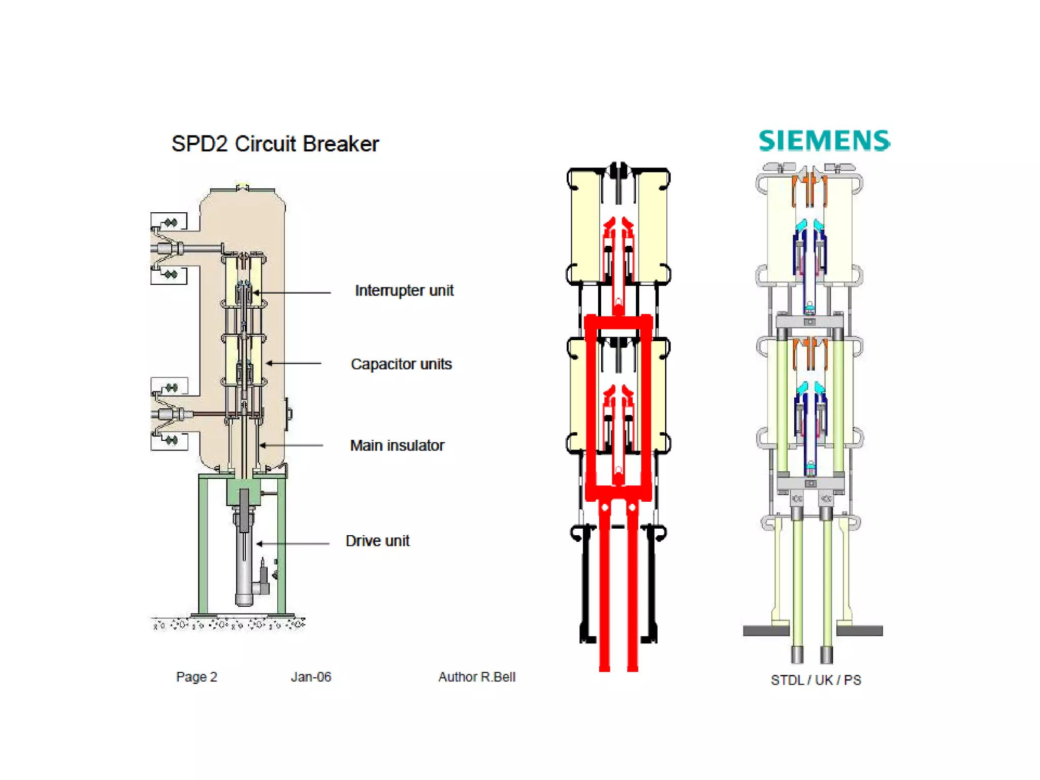 HV/ MV SWG basics | PDF