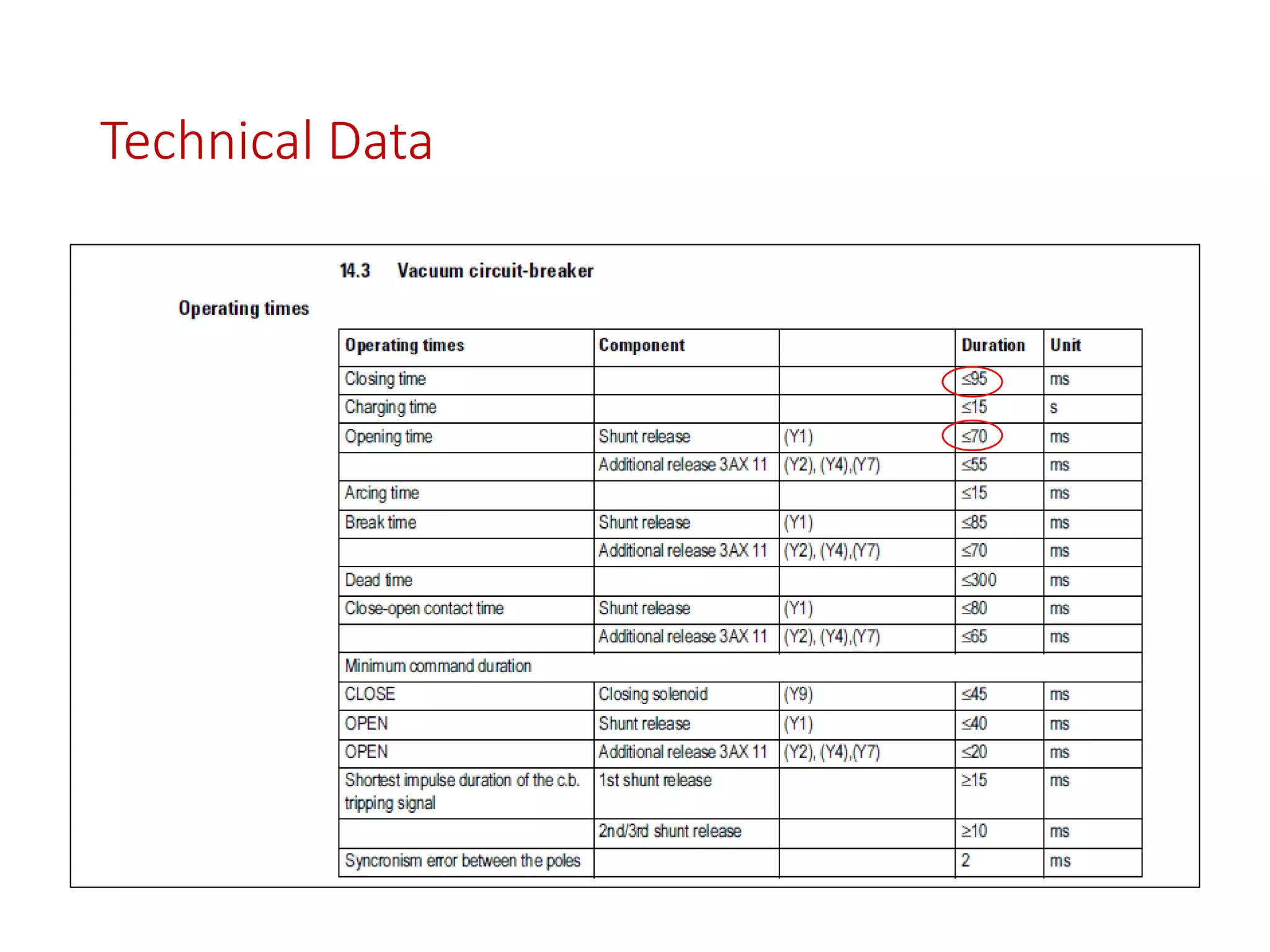 HV/ MV SWG basics | PDF
