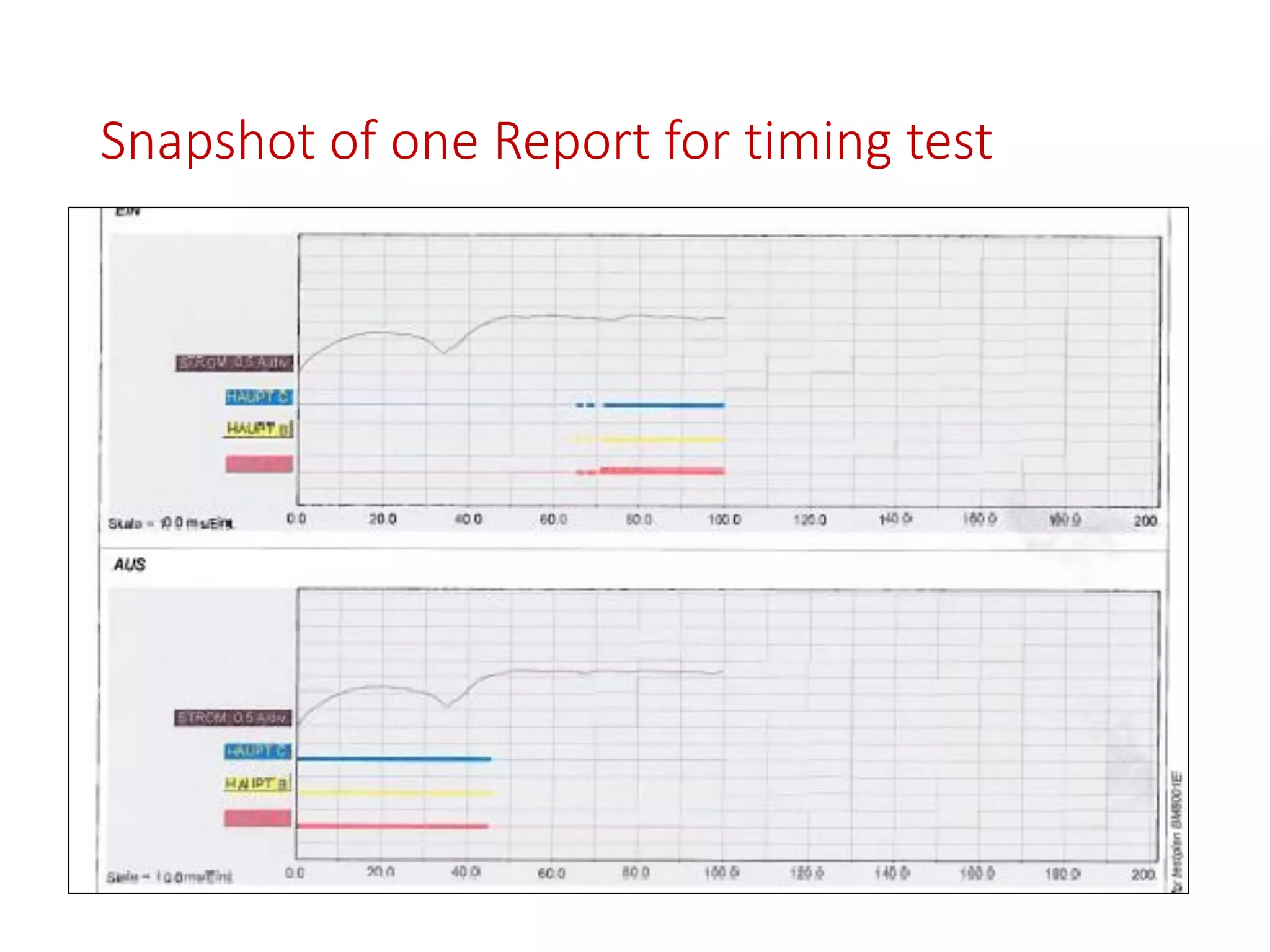 HV/ MV SWG basics | PDF
