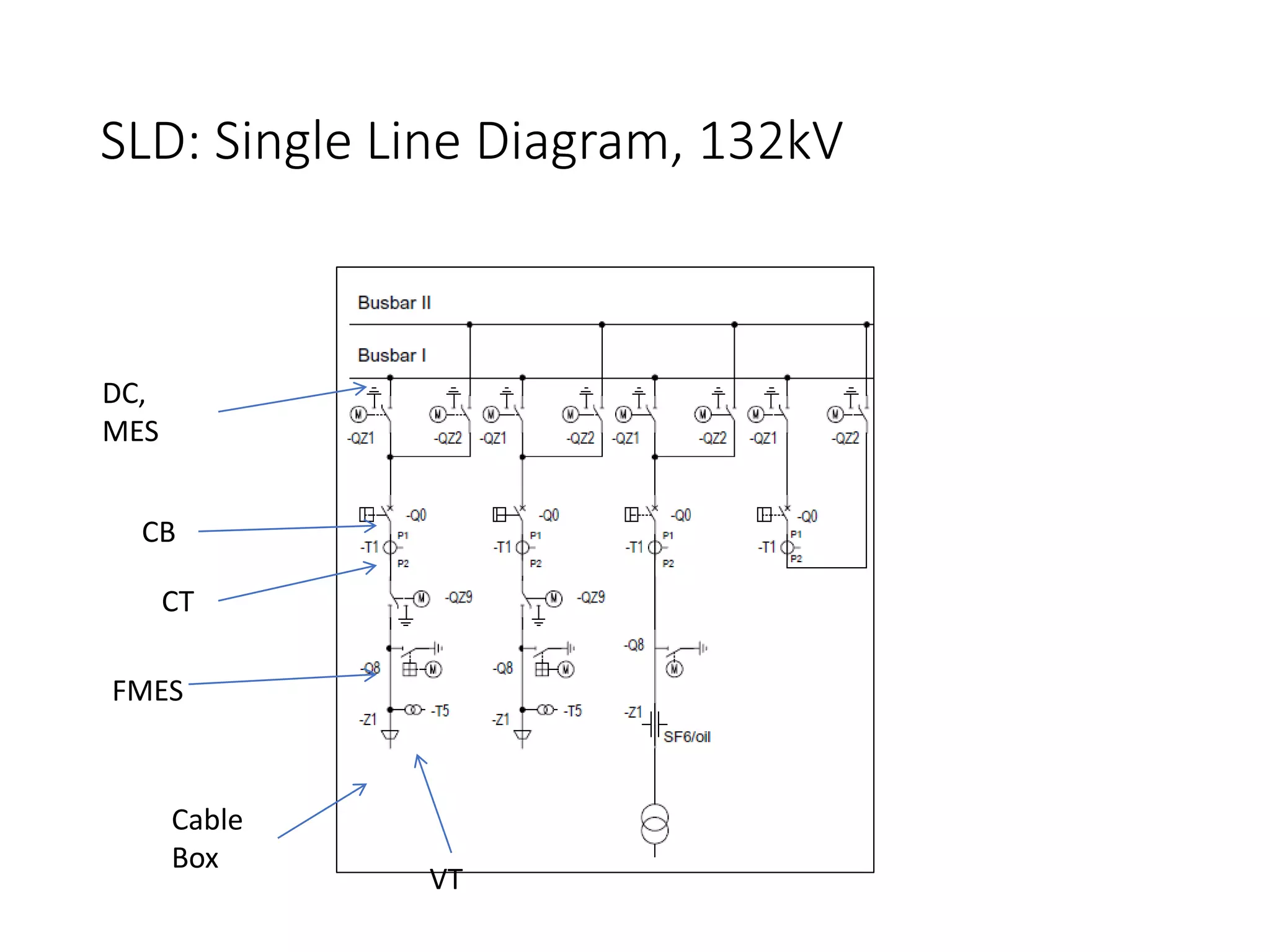 HV/ MV SWG basics | PDF
