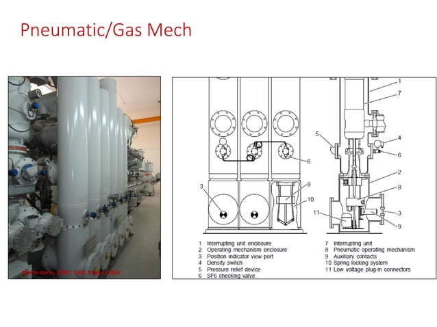 HV/ MV SWG basics | PDF