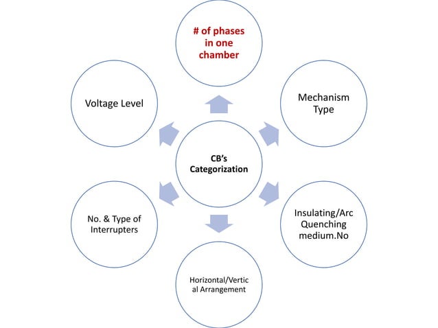 HV/ MV SWG basics | PDF