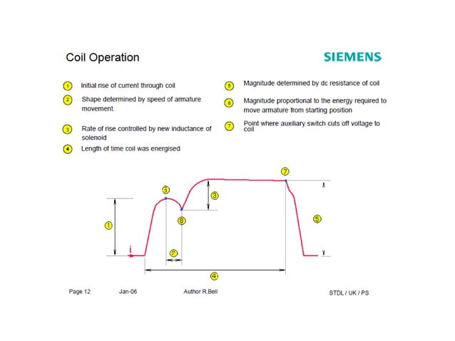 HV/ MV SWG basics | PDF