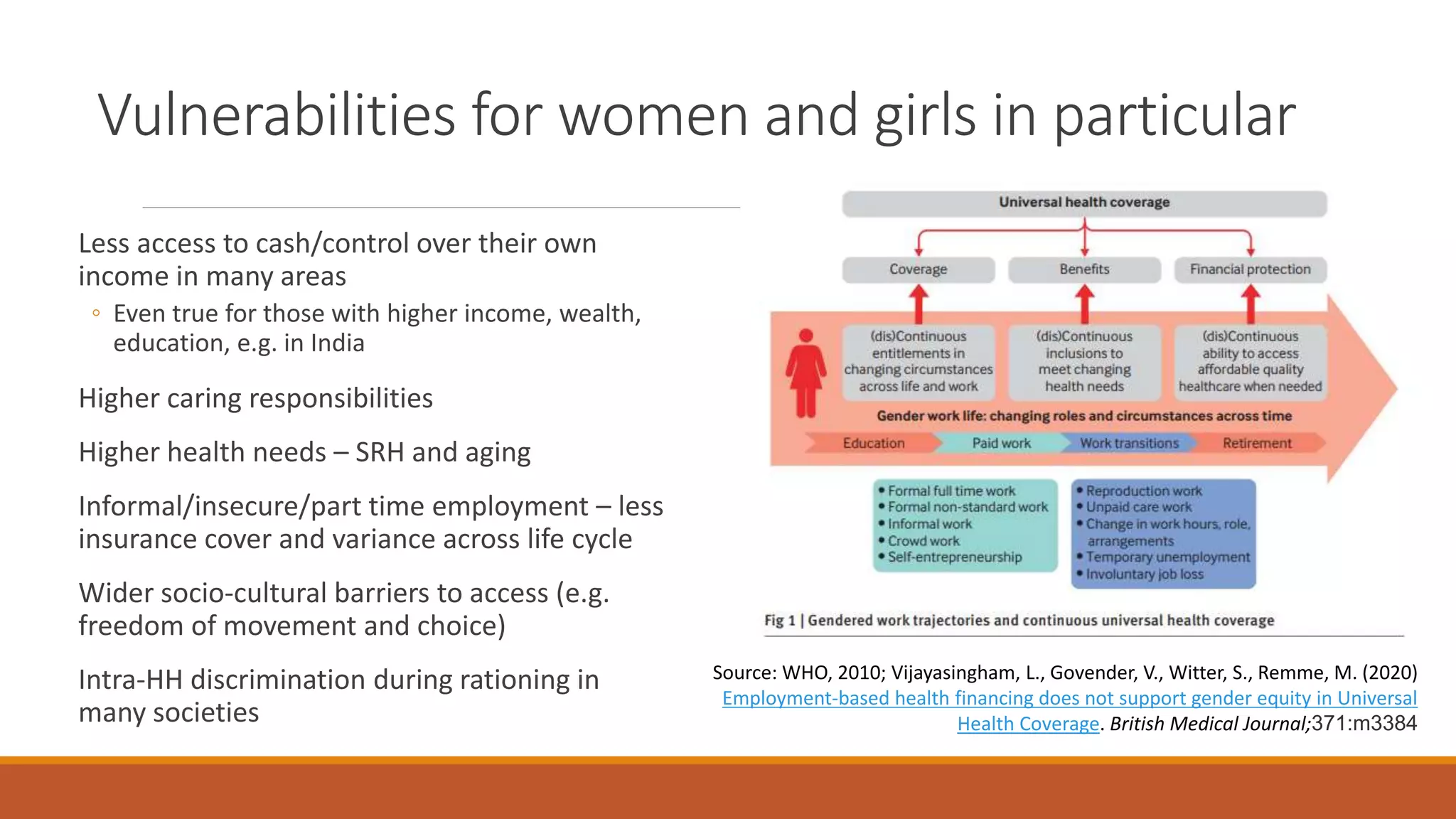 Gender and health financing | PPTX