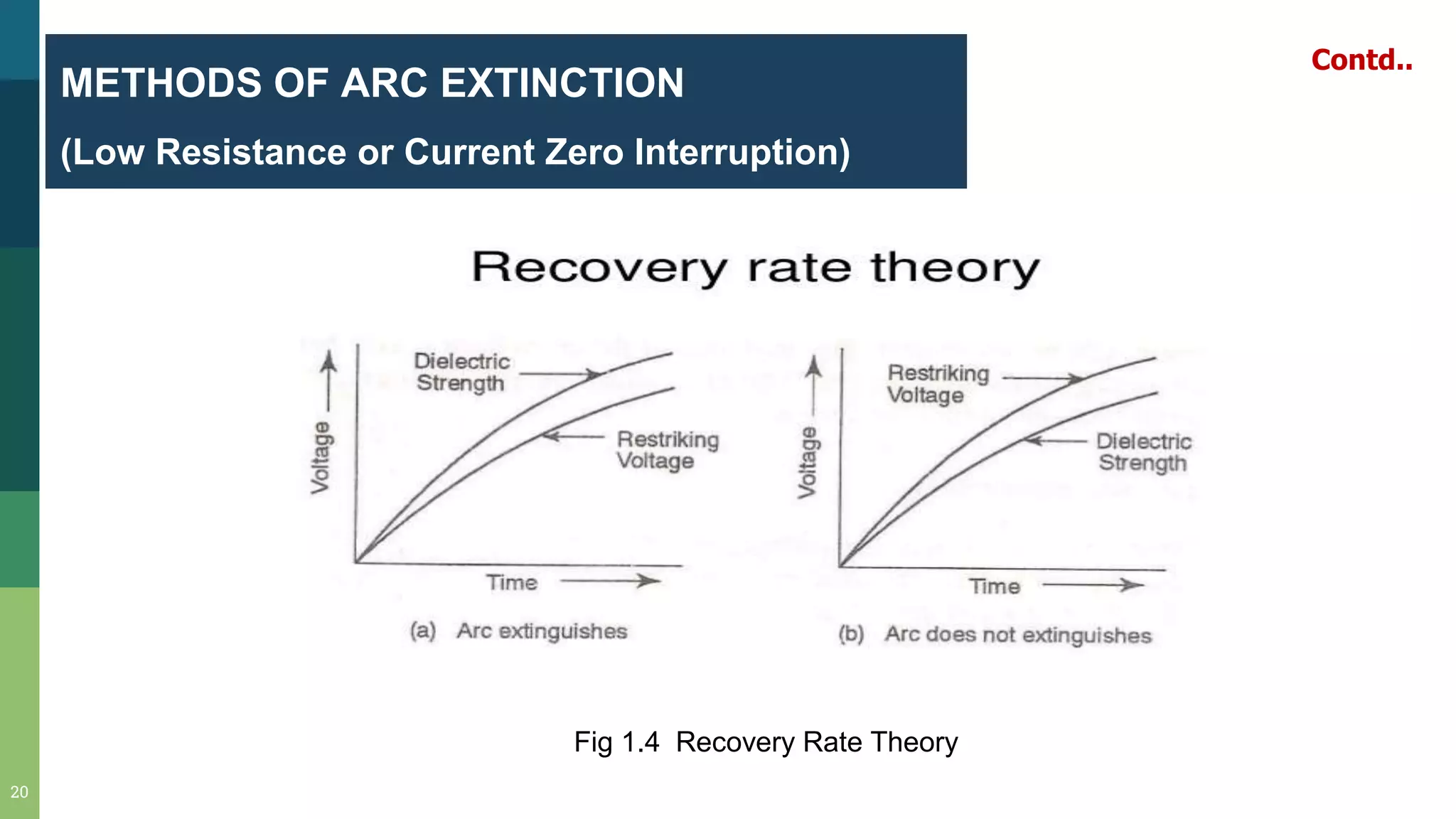 Circuit breaker arc interruption.pptx