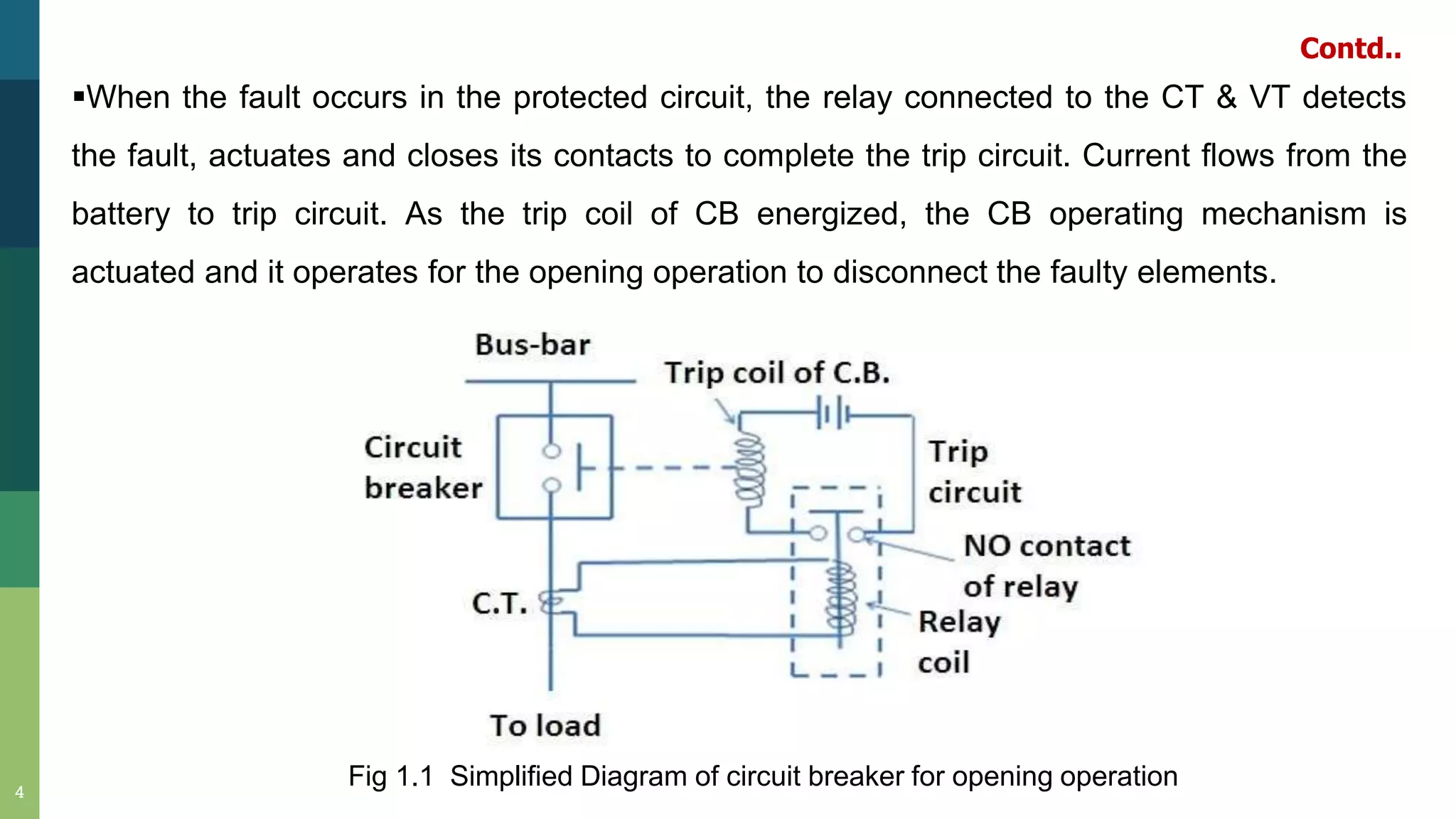 Circuit breaker arc interruption.pptx