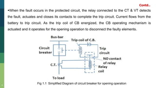 Circuit breaker arc interruption.pptx