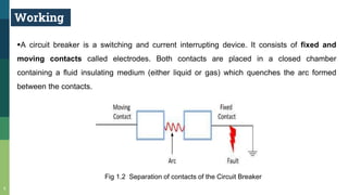Circuit breaker arc interruption.pptx